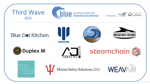 Blue Accelerator - Washington Maritime Blue