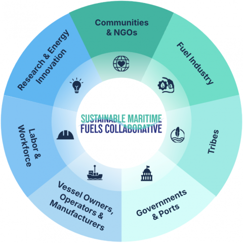 Sustainable Maritime Fuels - Washington Maritime Blue